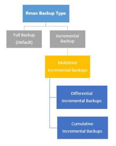 Backup and Recovery – I'm Top, I'm an Oracle DBA